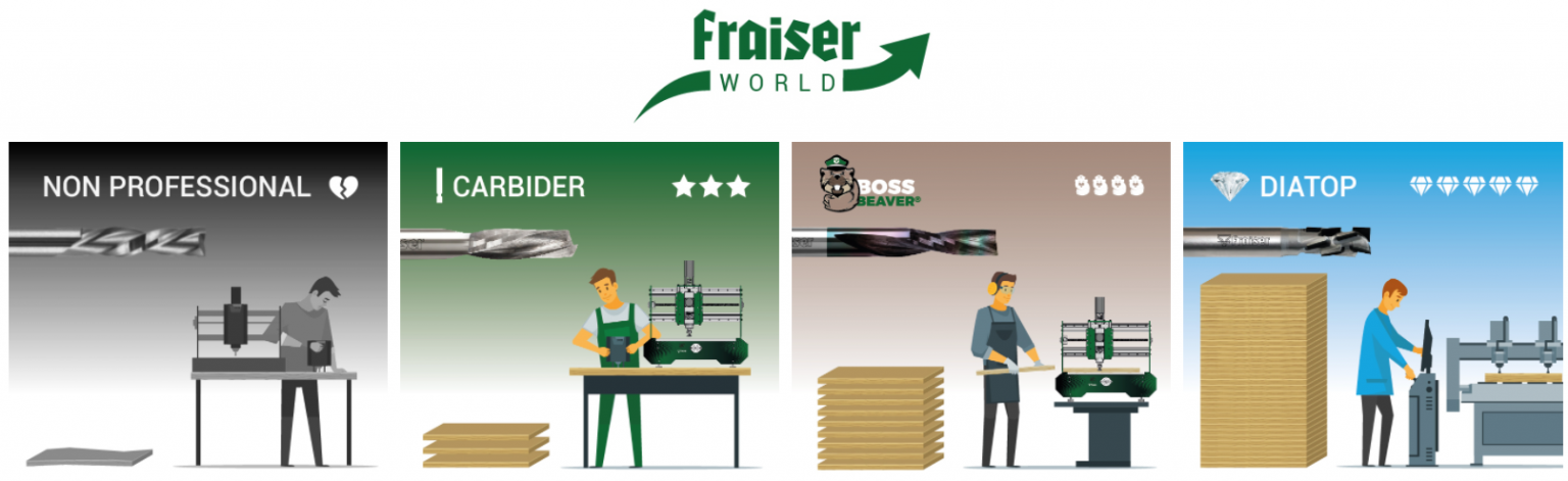 Quelle fraise pour sculpter le bois ? Comment fraiser une planche